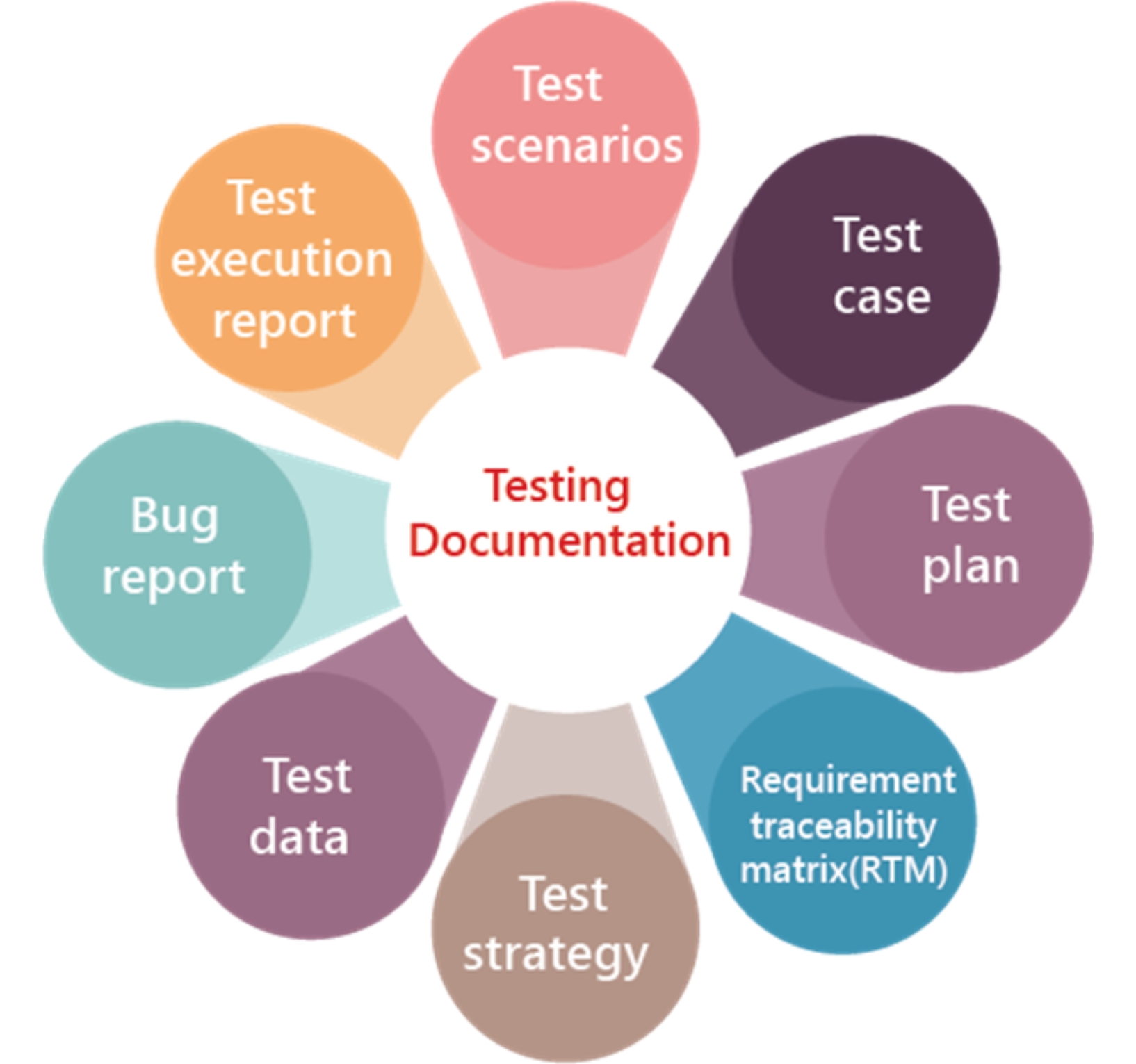 Expert Test Documentation Services | Boost Efficiency | QA Services